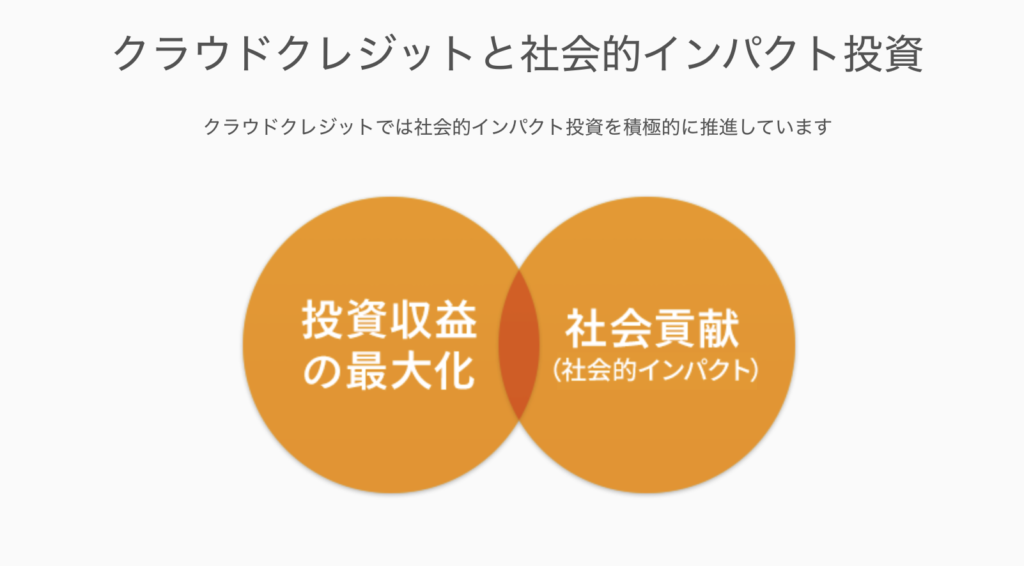 CROWD CREDIT(クラウドクレジット)とは？メリット・デメリット・口コミ評判から口座開設まで紹介 | なるらく副業 - 資産運用 × ...